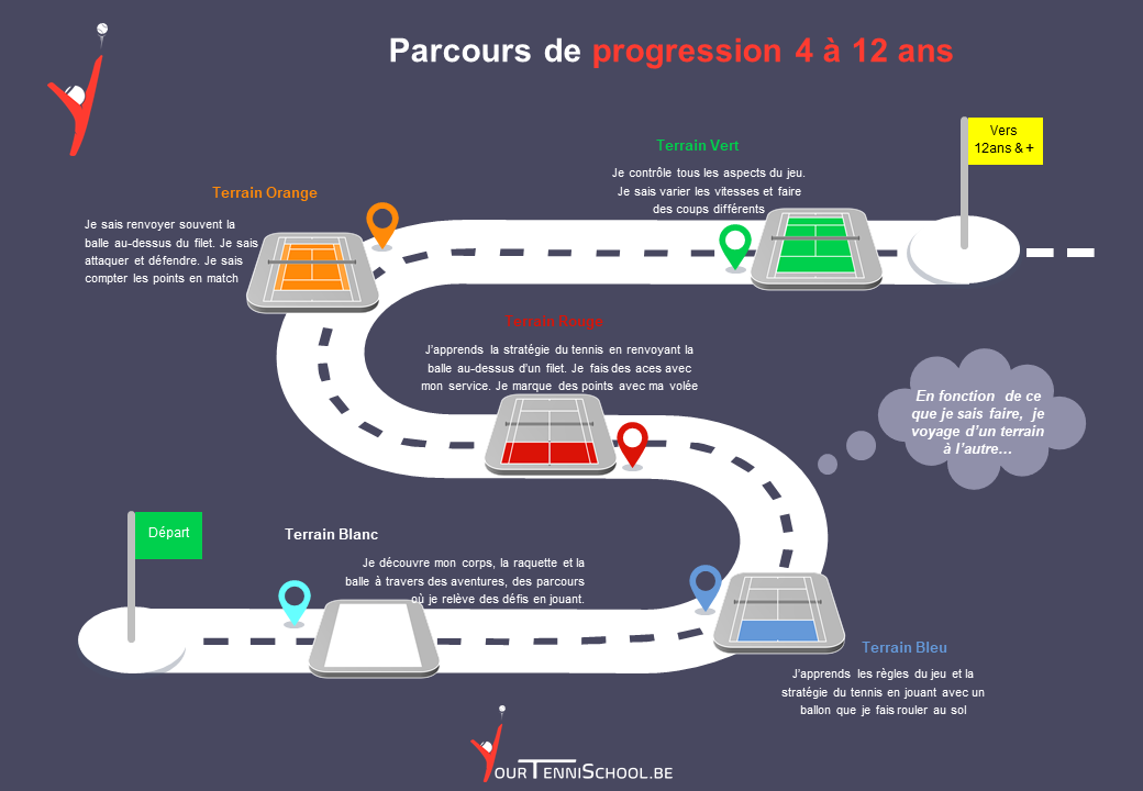 YourTenniSchool - Yourtennischool